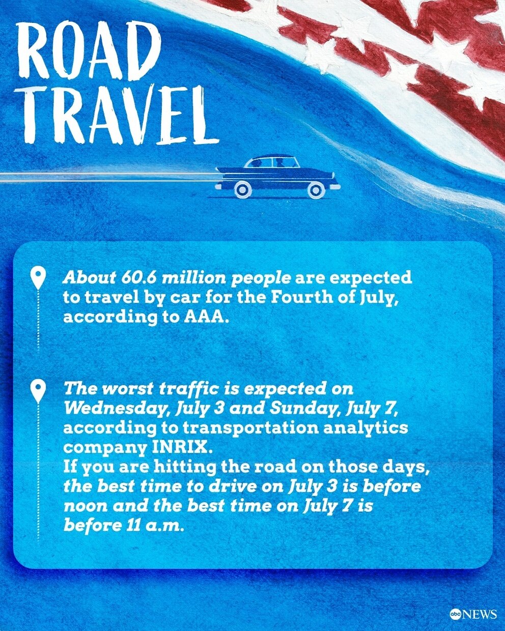 4th of July travel forecast: How to avoid traffic and what to know ...