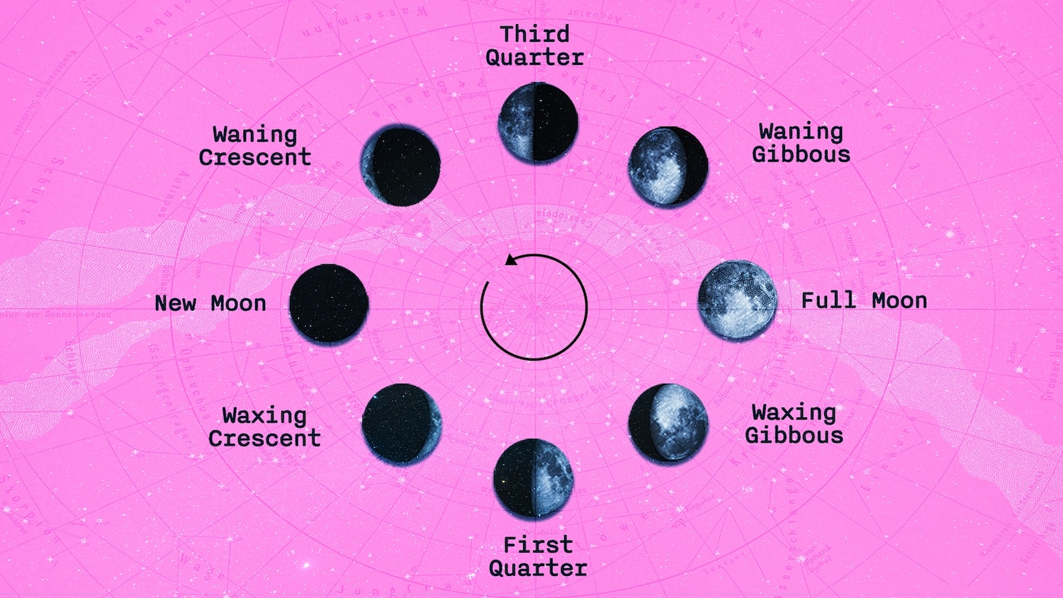Zodiac Planets Compatibility Understand Zodiac Signs Compatibility: