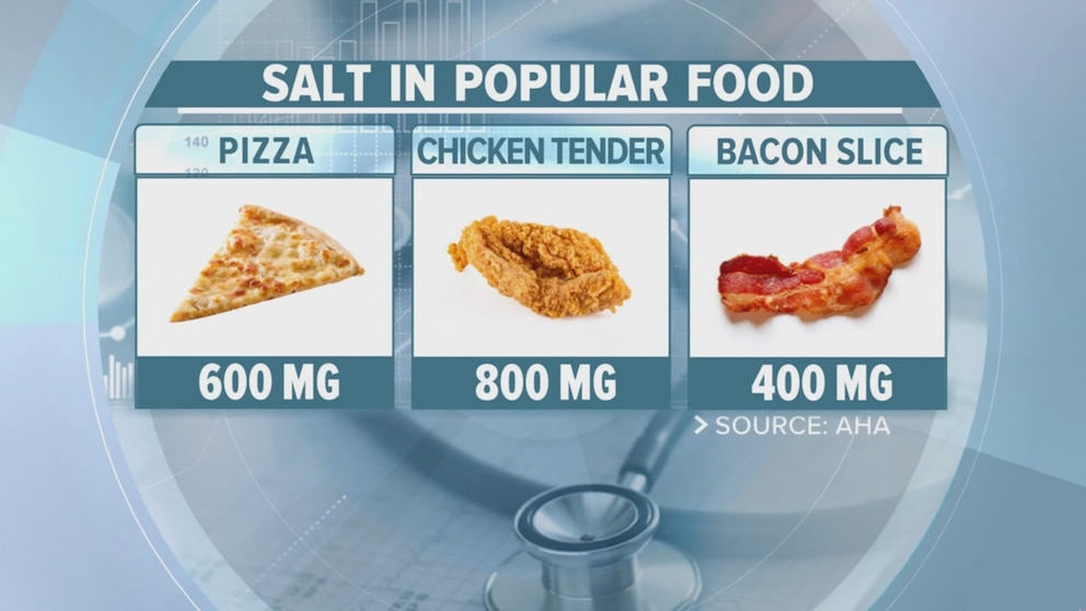 Video How to spot 'salt bombs' in your diet - ABC News