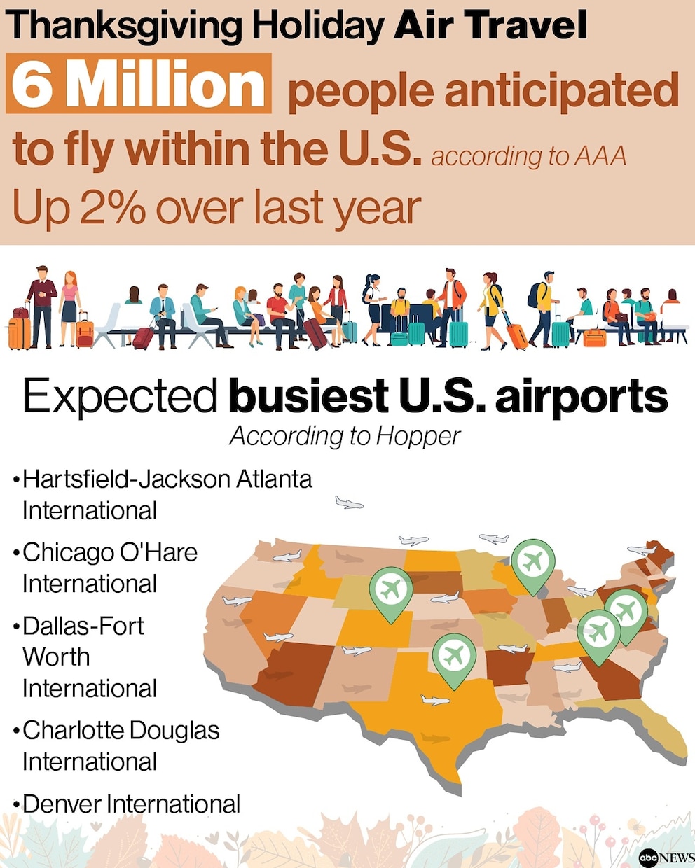 Thanksgiving travel tips: Best and worst days to fly or drive - Good ...