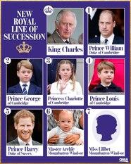 Prince Harry And Meghan s Children In Line To Get New Royal Titles Prince Harry And Meghan s Children In Line To Get New Royal Titles