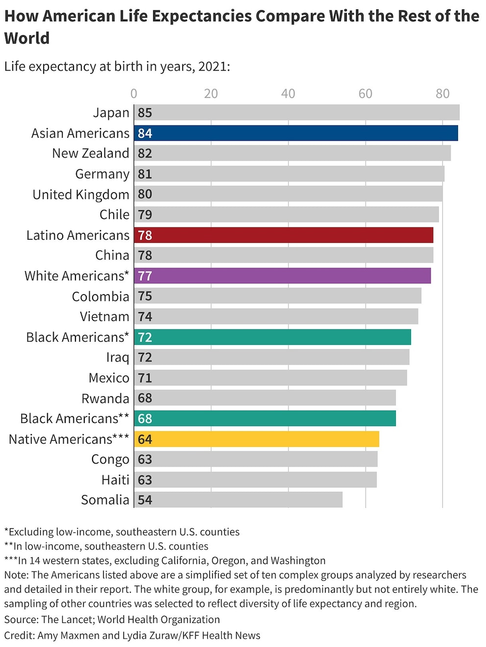 The growing inequality in life expectancy among Americans - Good ...