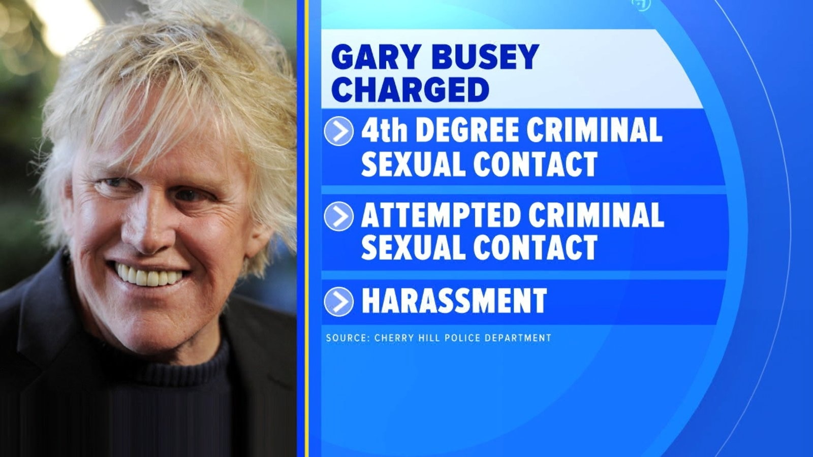 Gary Busey Smile