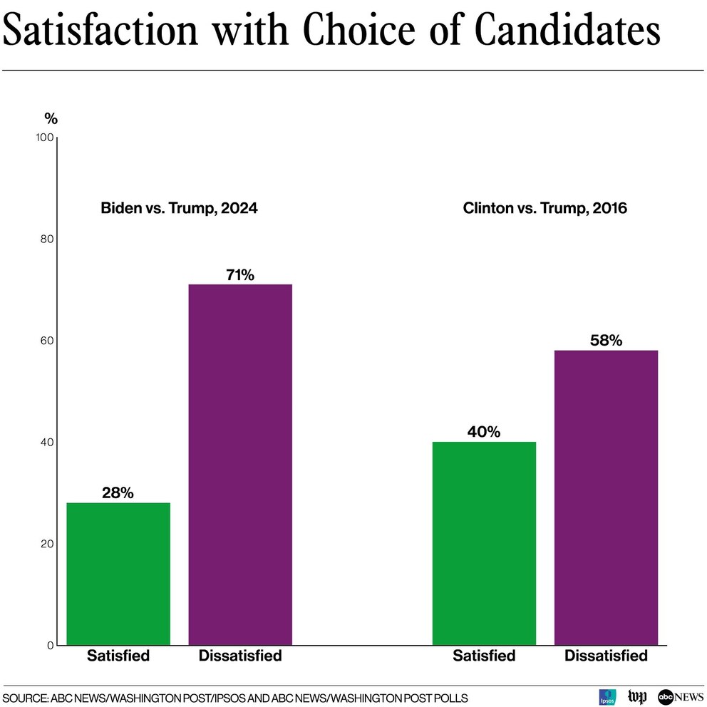 Heading into convention, Trump trusted on economy and inflation: POLL ...