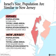 How Israel s Geography Size Put It In The Center Of Decades Of