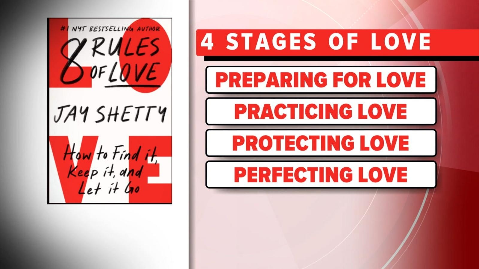 Rules Of Love