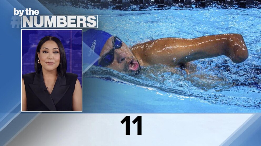 Video By the Numbers: Paralympics - ABC News