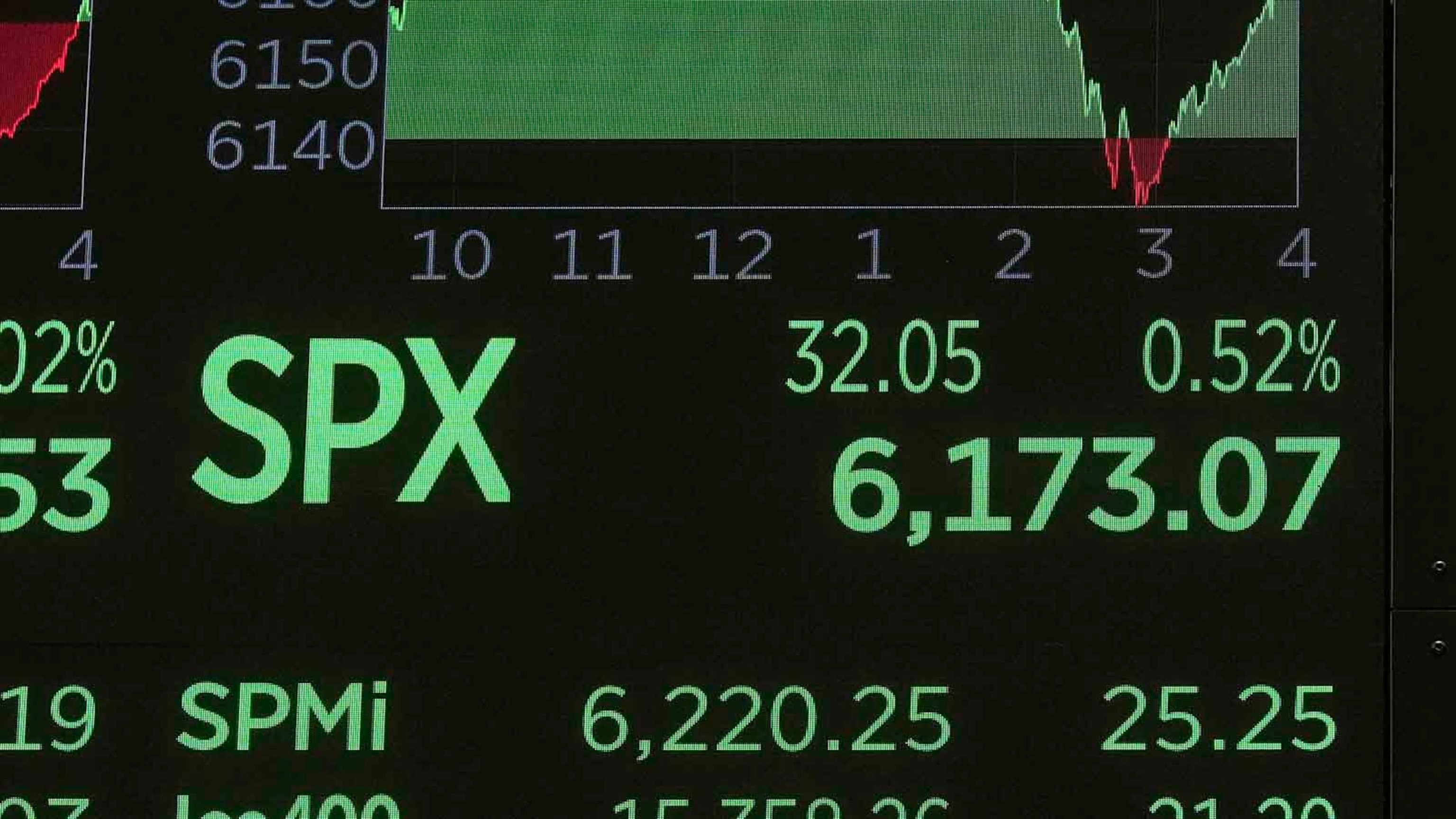 Stock Market - ABC News