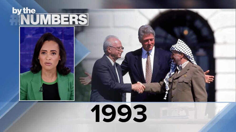 Video By the Numbers: Seeking Mideast peace - ABC News