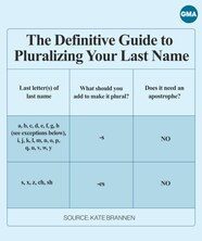 Avoid This Holiday Card Grammar Mistake Here s How To Make Your Last Avoid This Holiday Card Grammar Mistake Here s How To Make Your Last
