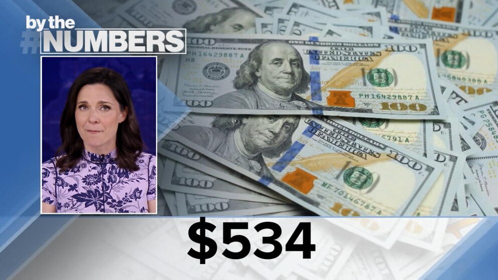 Video By The Numbers: Inflation - ABC News