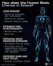 What 1 Year In Space Does To The Body As NASA Astronaut Frank Rubio