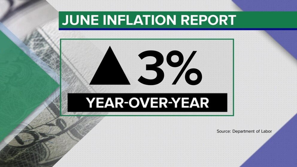 Video Business Headlines: Inflation continuing to cool down - ABC News