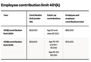 401 K Limits 2025 Chart Jasper B Spencer 401 K Limits 2025 Chart Jasper B Spencer