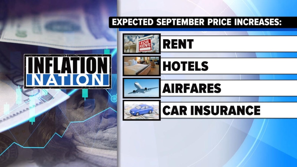 Video All eyes on September inflation report - ABC News