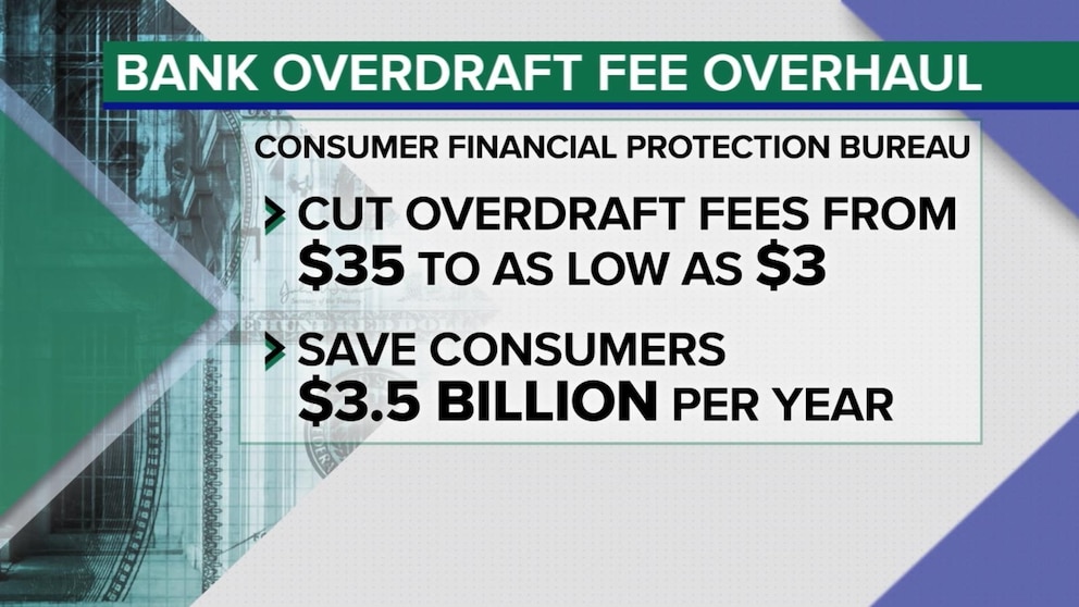 Video White House takes on overdraft fees - ABC News