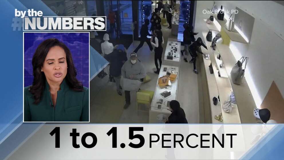 Video By the Numbers: Retail theft - ABC News