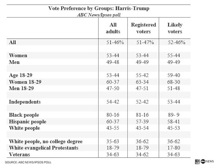 Poliwonks 2024: Numbers, Needles, and Needless polling chat - The ...
