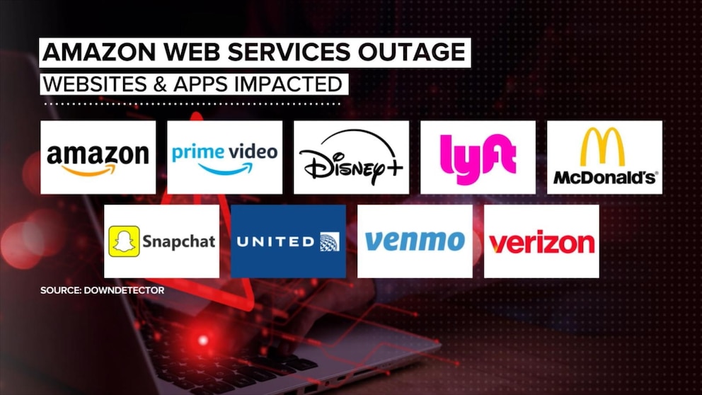Video Experts weigh impact of widespread Amazon cloud outage - ABC News
