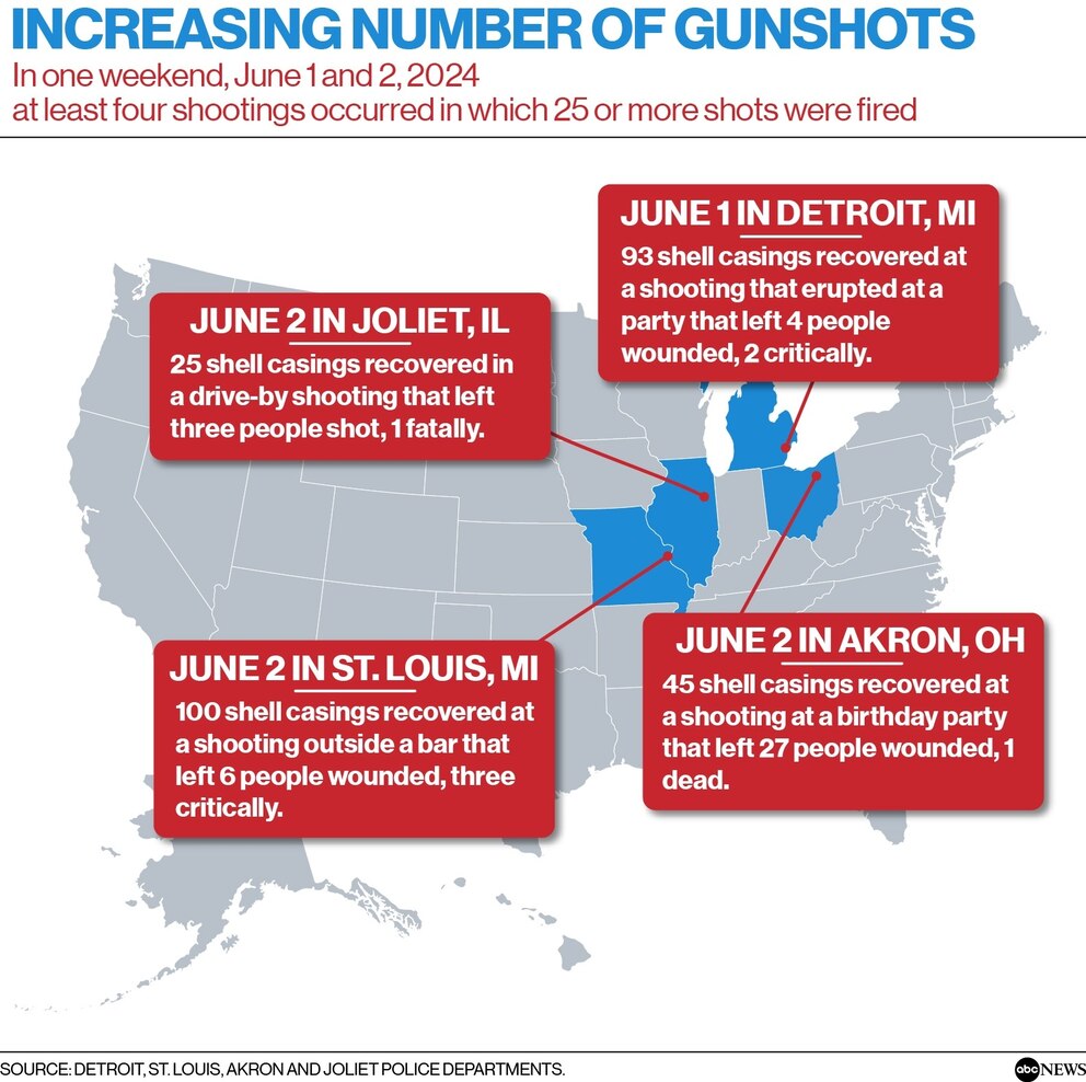 Machine-gun conversion device dubbed 'Glock switches' taking violence ...