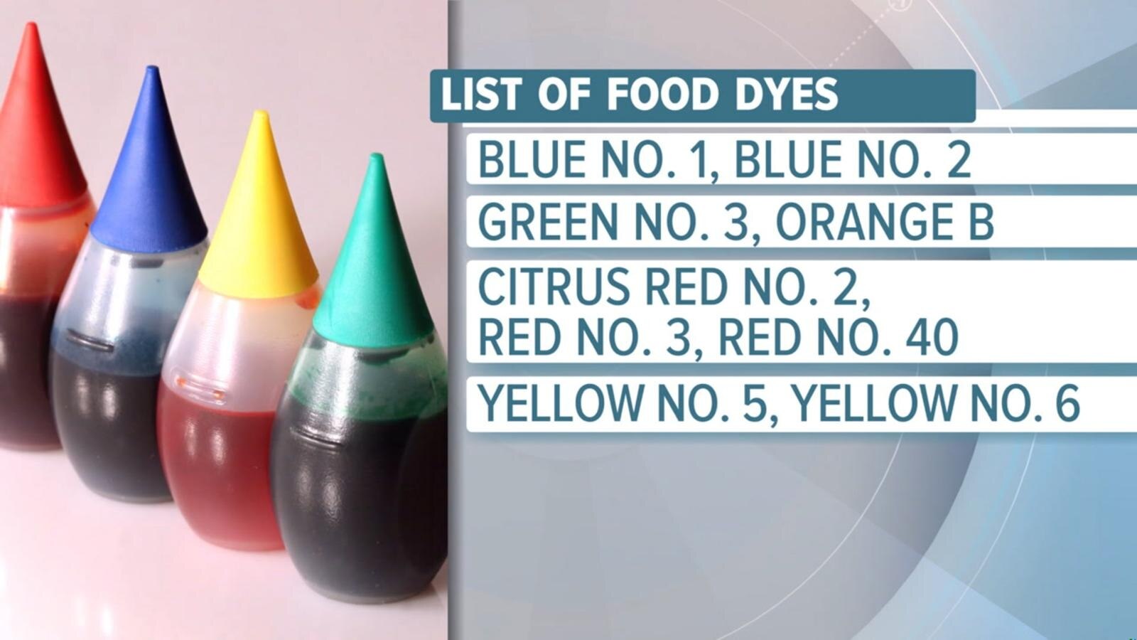 Artificial Food Coloring