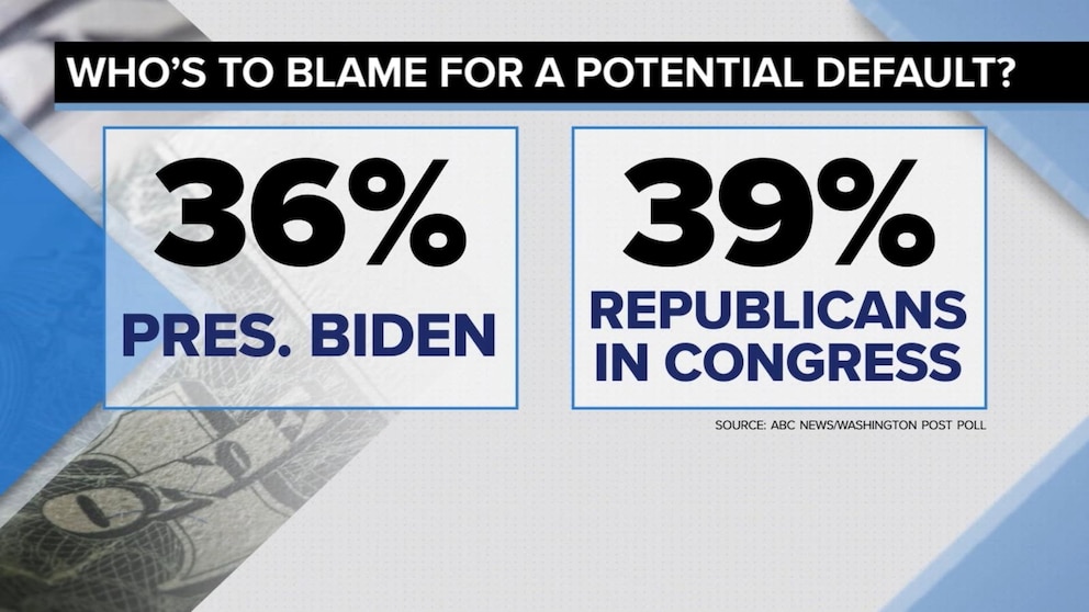 Video Americans Could Face Serious Consequences If Government Fails To